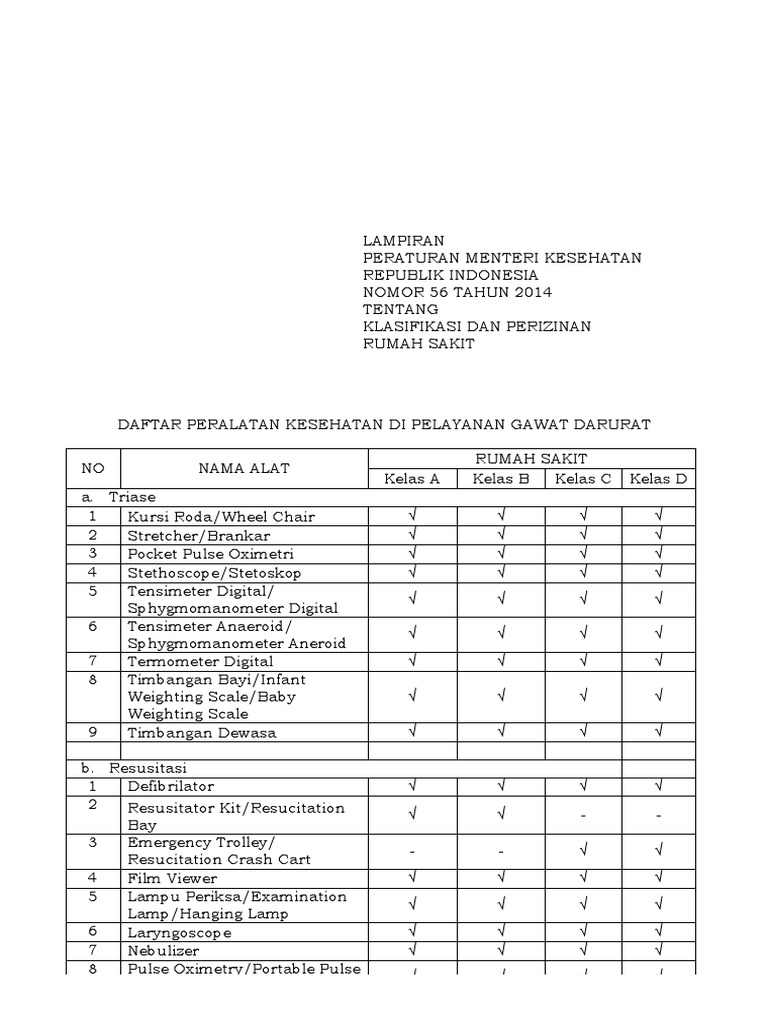 PMK 56 Standar RS Tipe C | PDF
