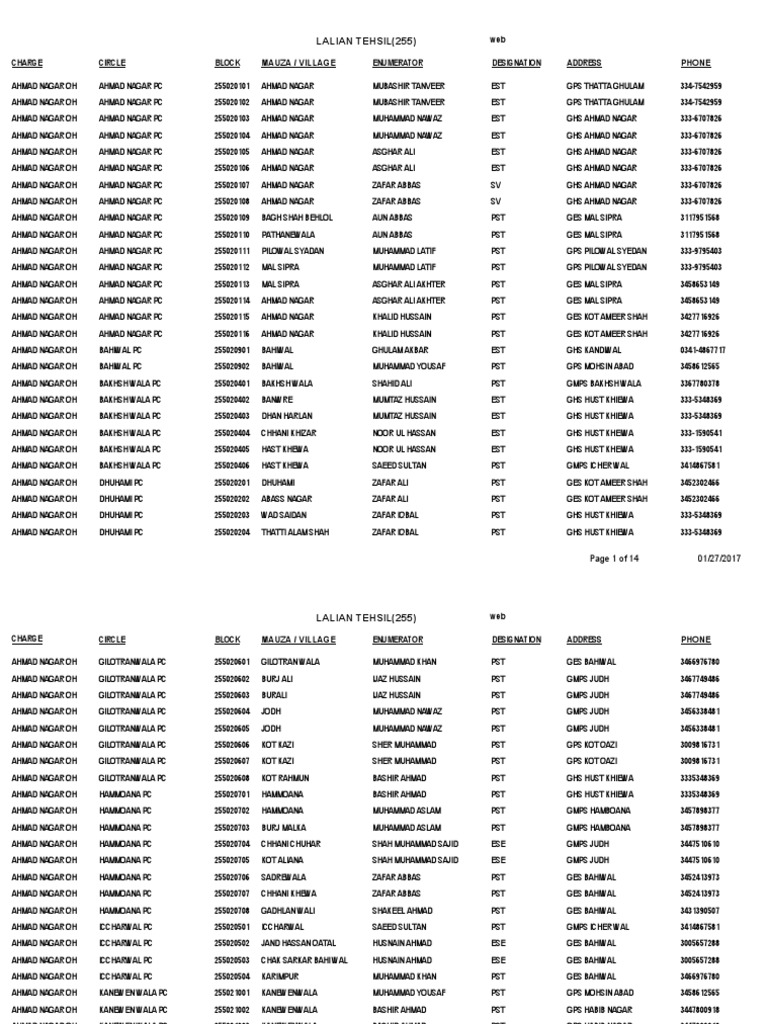 Lalian Tehsil | PDF | Pakistan