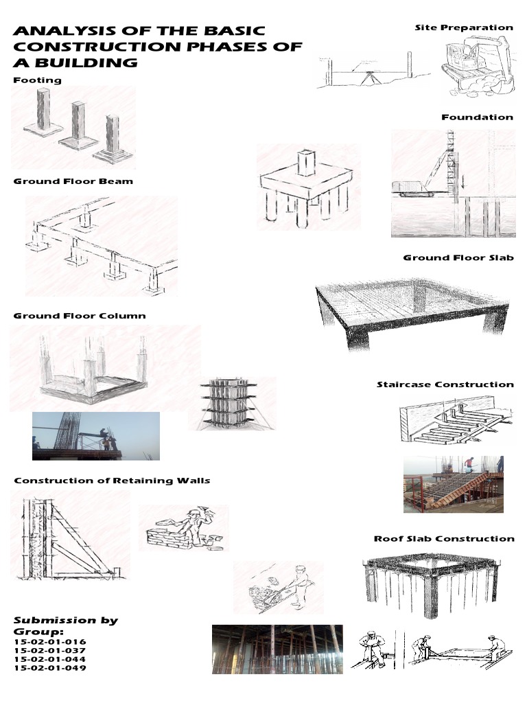 Analysis of The Basic Construction Phases of A Building: Site ...