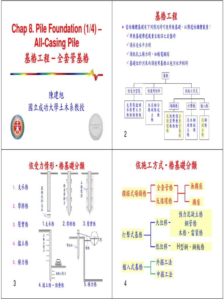 C8 Pile 1 of 4 - All-Casing Pile | PDF