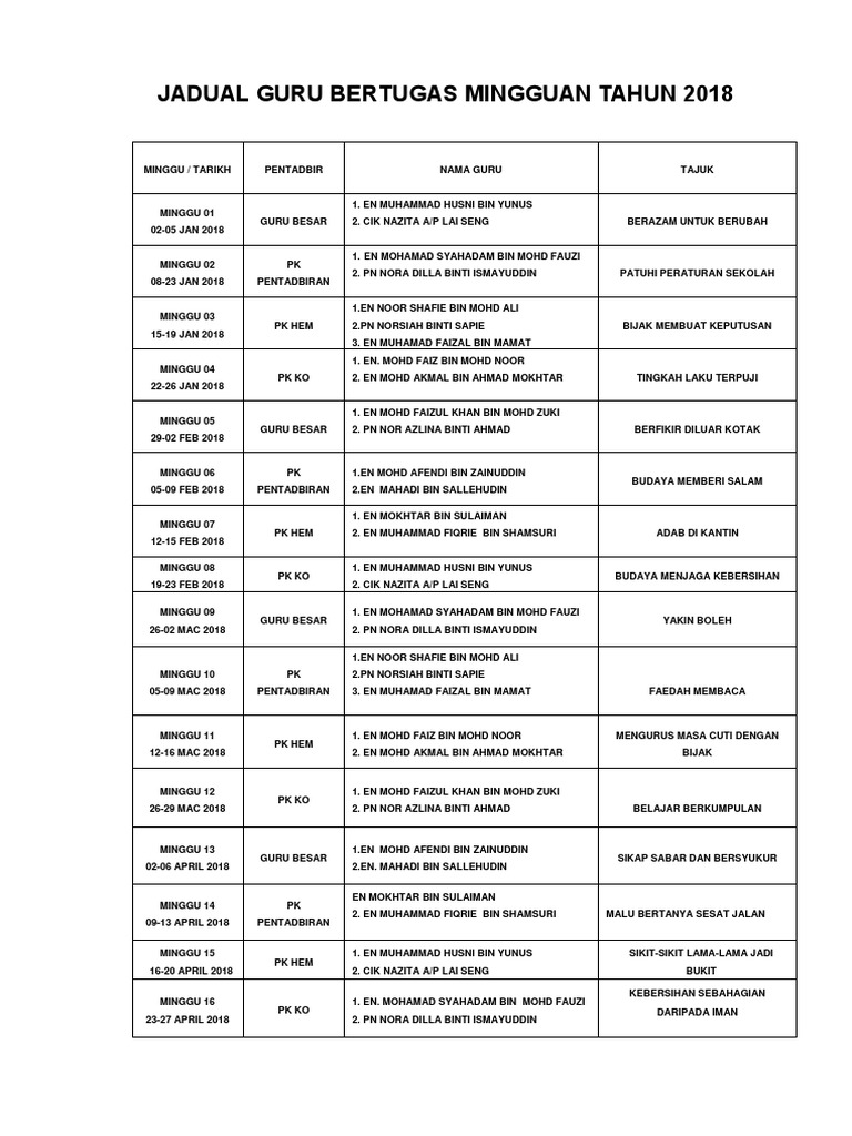 Jadual Guru Bertugas Mingguan Tahun 2018 | PDF