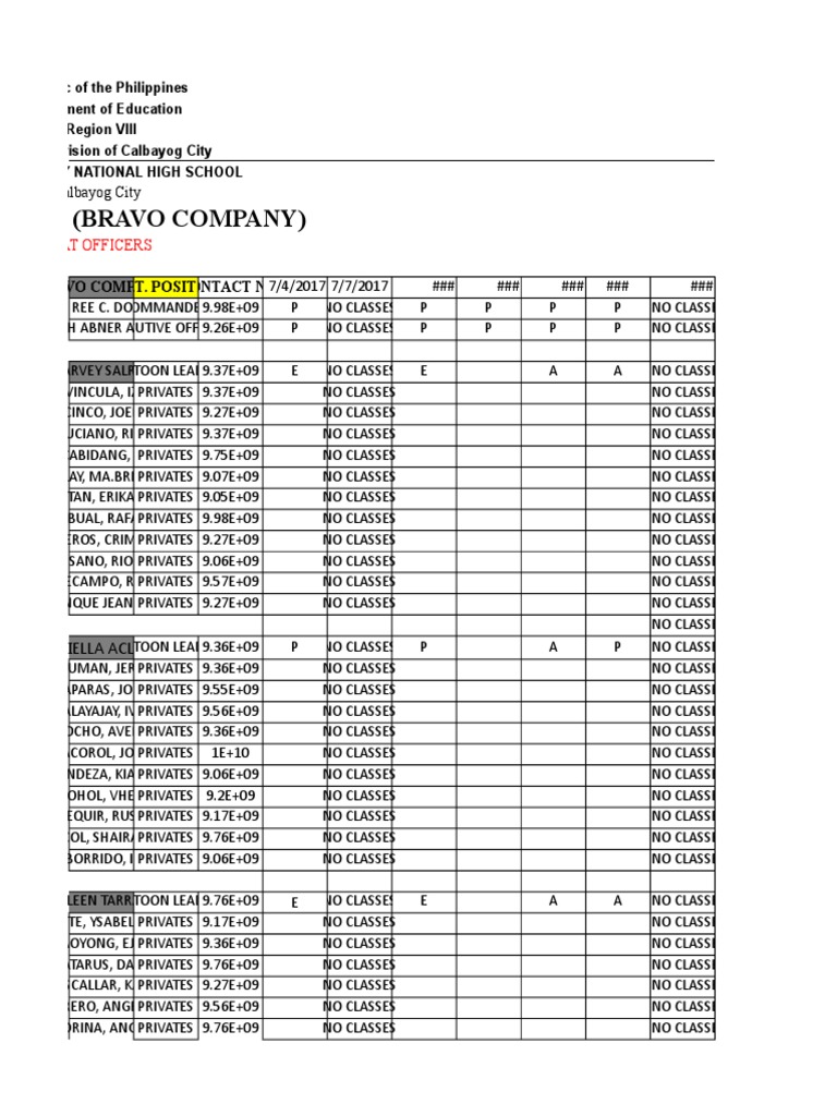 Bravo Company Grade Sheets | PDF