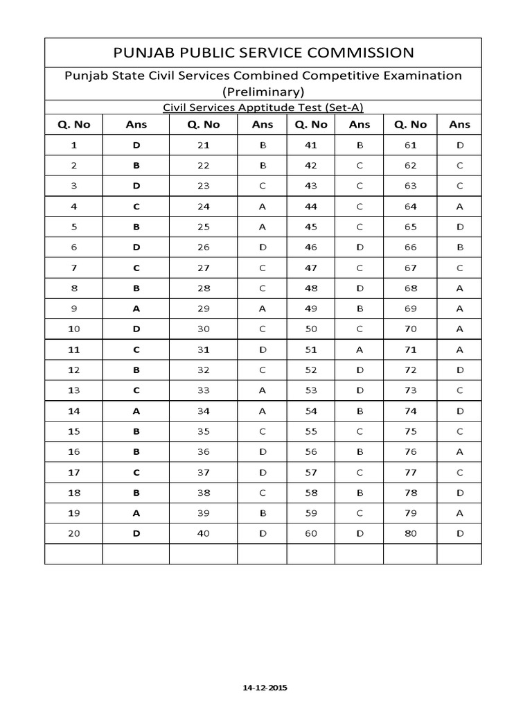 PPSC Civil Services Exam Answers | PDF | Tests | Qualifications