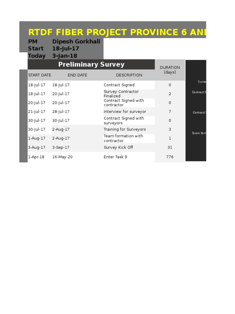 RTDF Fiber Project Province 6 and 7: Preliminary Survey | PDF | Windows ...