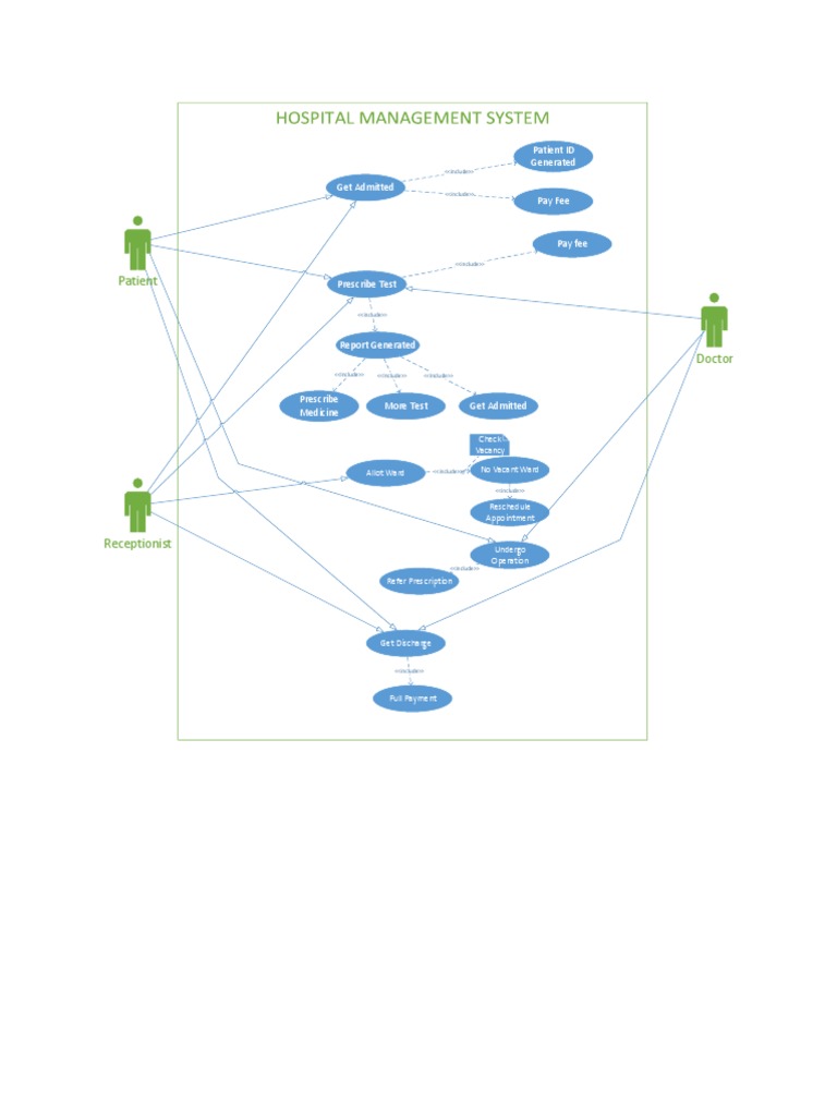 Hospital Management System-Use Case