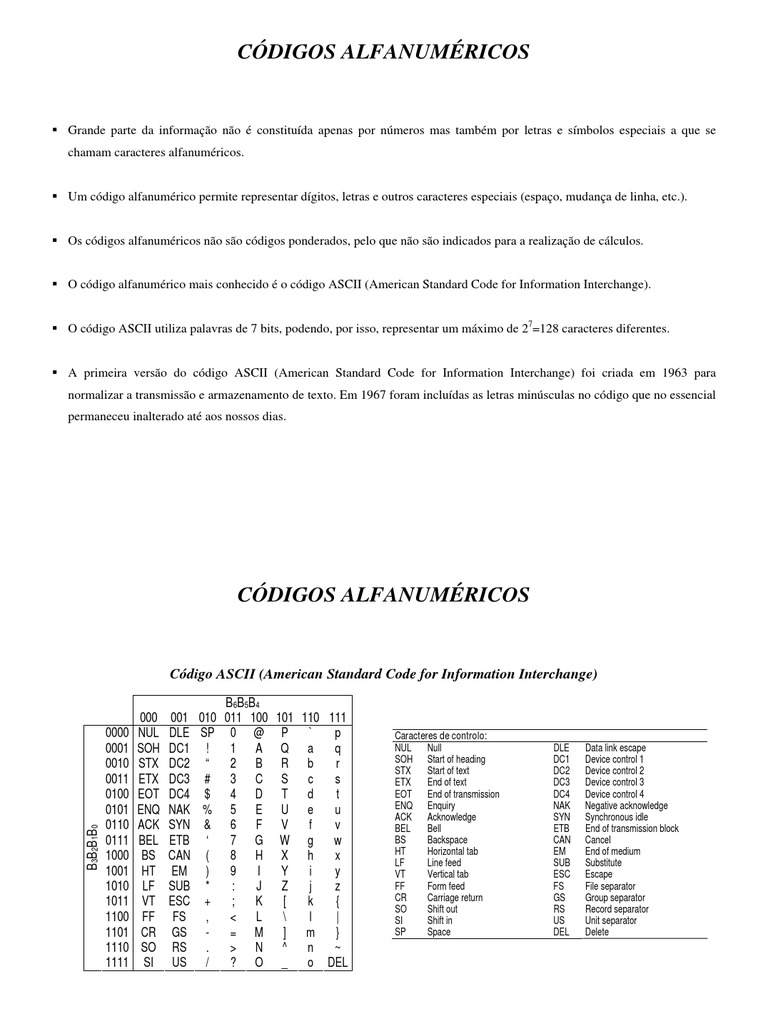 Codigos Alfanum | PDF | Tipografia digital | Codificação de caracteres