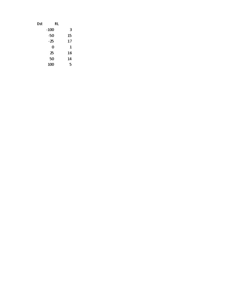 Data Table of Dst vs. RL Values | PDF