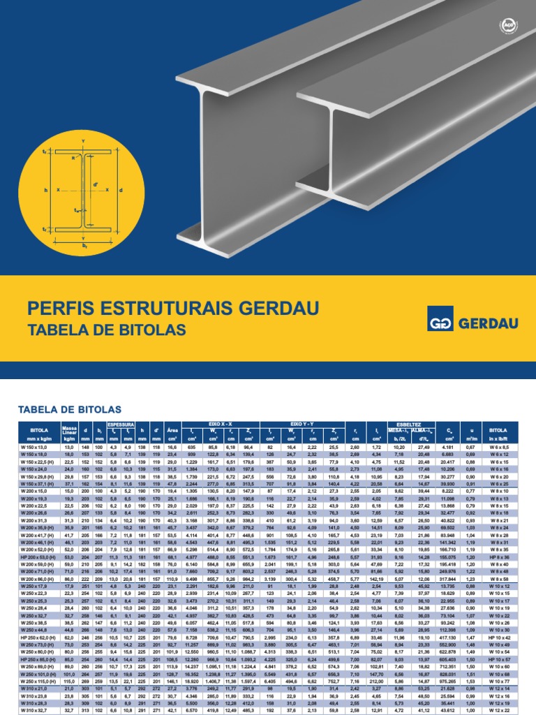 Gerdau - Tabela de Perfis de Vigas W PDF | PDF | Metales de transición | Materiales de construcción