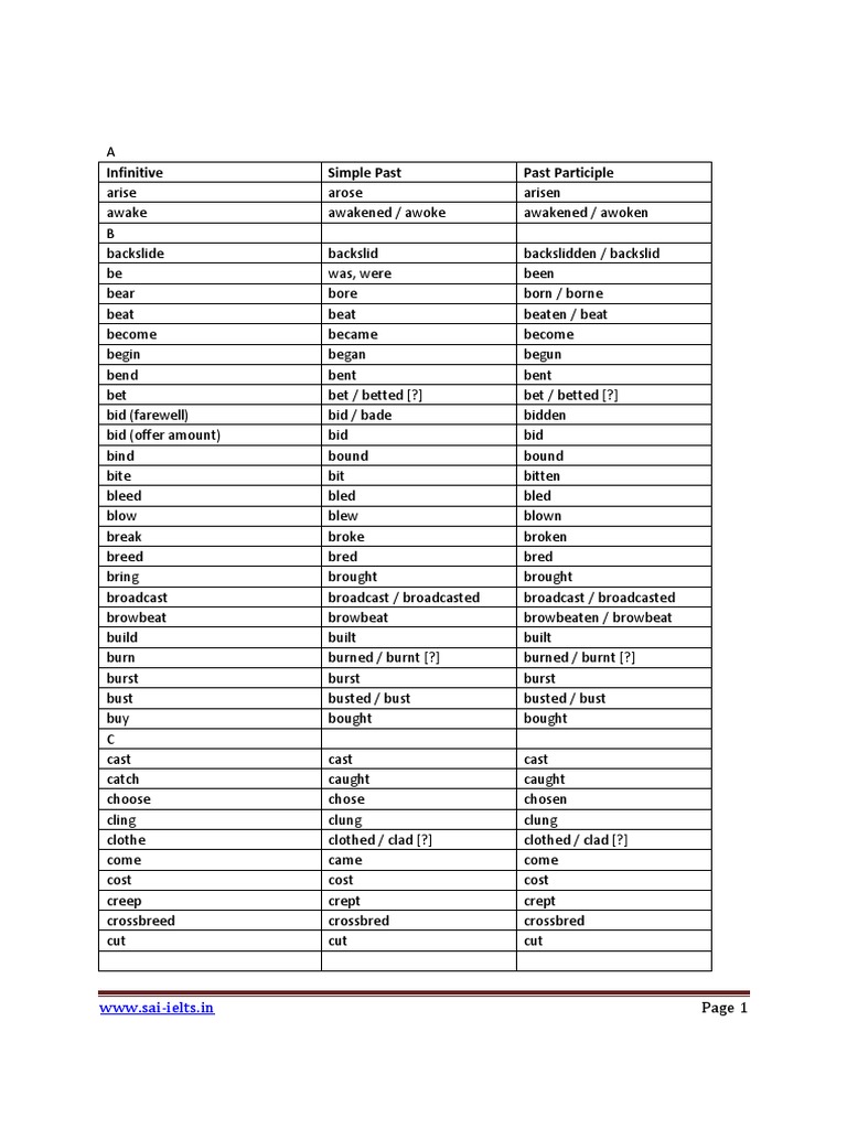 Infinitive Simple Past Past Participle: WWW - Sai-Ielts - in | PDF ...