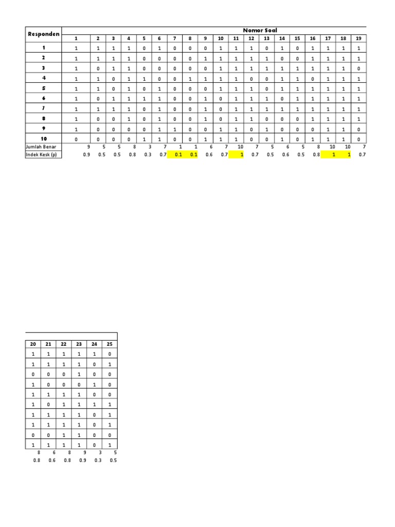 Analisis Reliabilitas KR20 | PDF