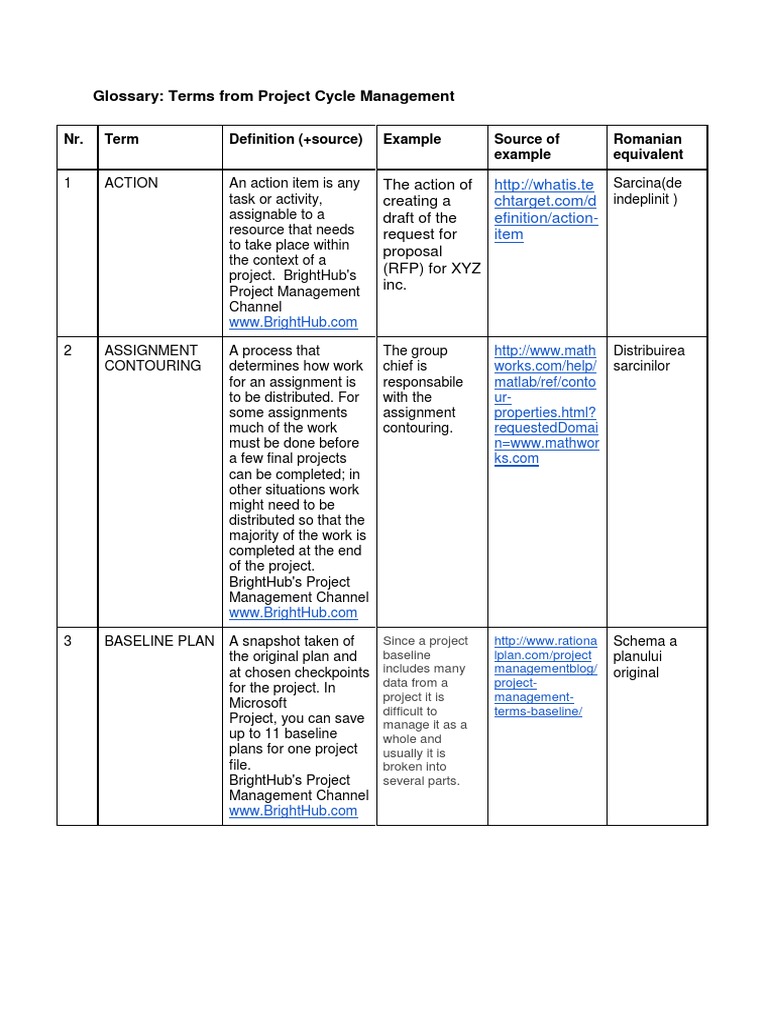 Glossary Project Cycle Management Terms | PDF | Project Management ...