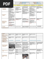 Pang-Ukol Pagsasanay | PDF