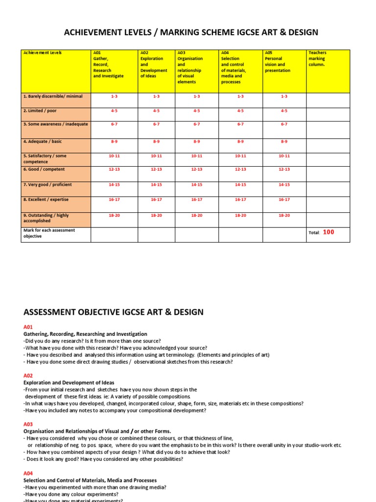 Achievement Levels / Marking Scheme Igcse Art & Design | PDF | Drawing ...