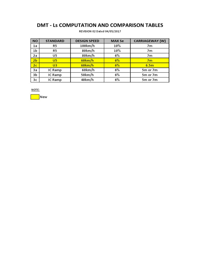DMT-Ls Computation and Comparison Tables Rev02 040517 | PDF | Lane ...