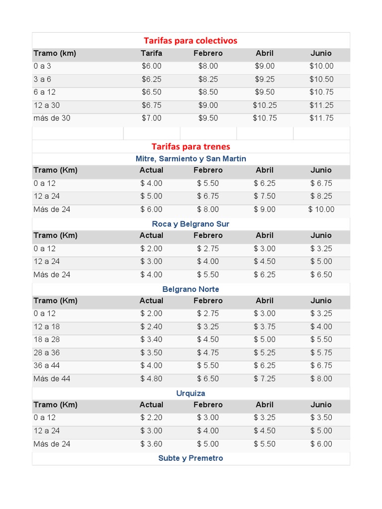 Cuadro Tarifario | PDF