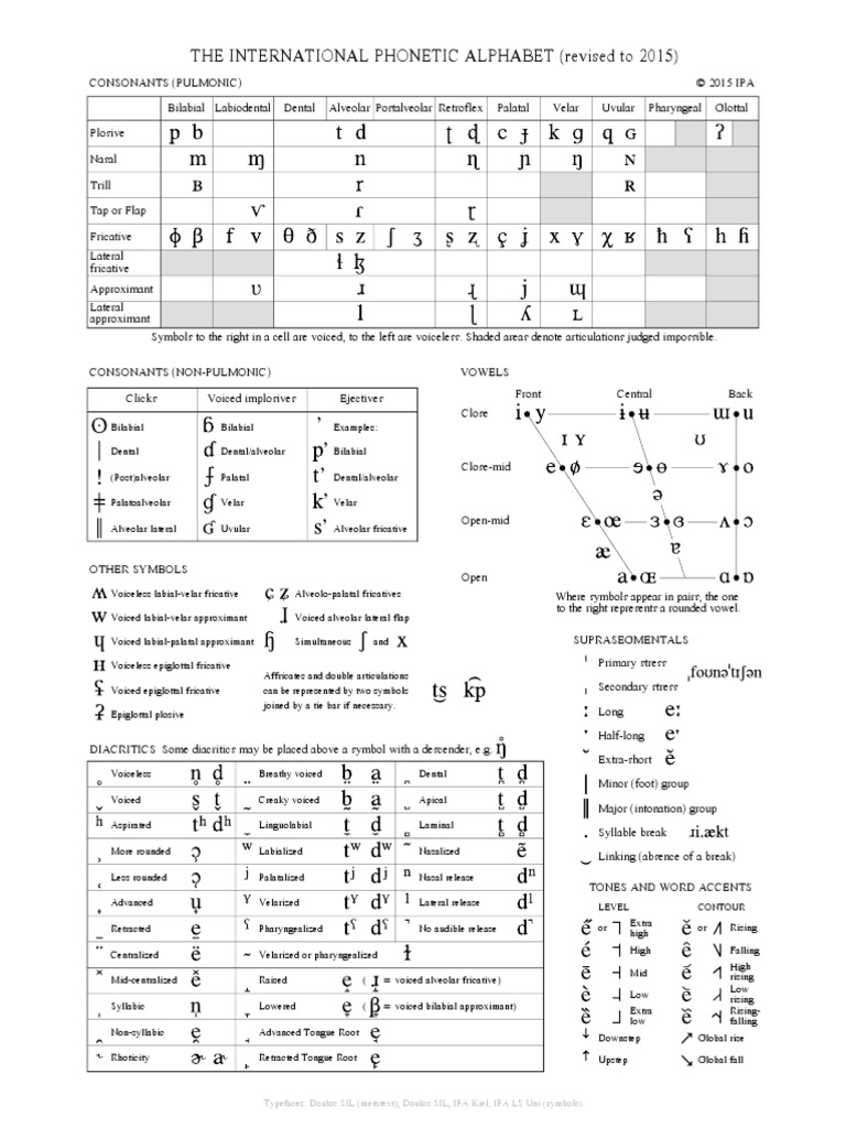 IPA (2005-2015) The International Phonetic Alphabet | PDF | Oral ...