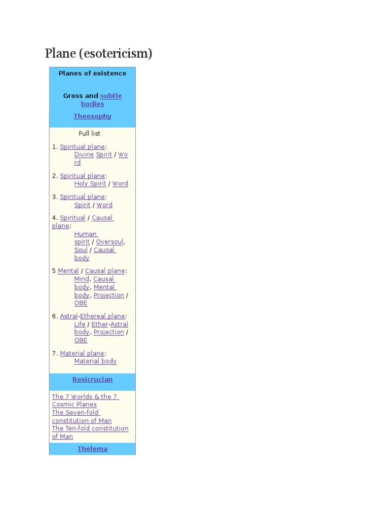 An Overview of Esoteric Cosmology and the Planes of Existence According ...