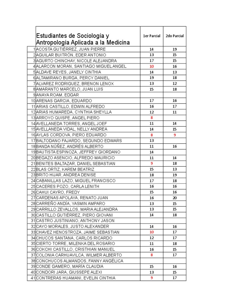 Lista Estudiantes NOTAS 2017 Diciembre | PDF