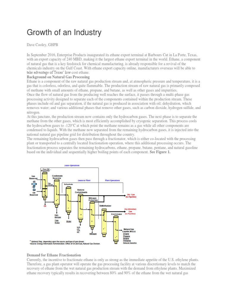 Ethane Export Boom in Texas | PDF | Natural Gas | Natural Gas Processing