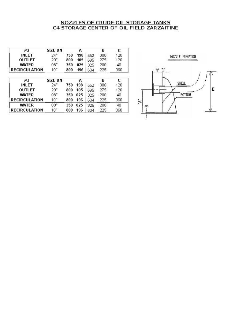 Nozzles of Crude Oil Storage Tanks | PDF
