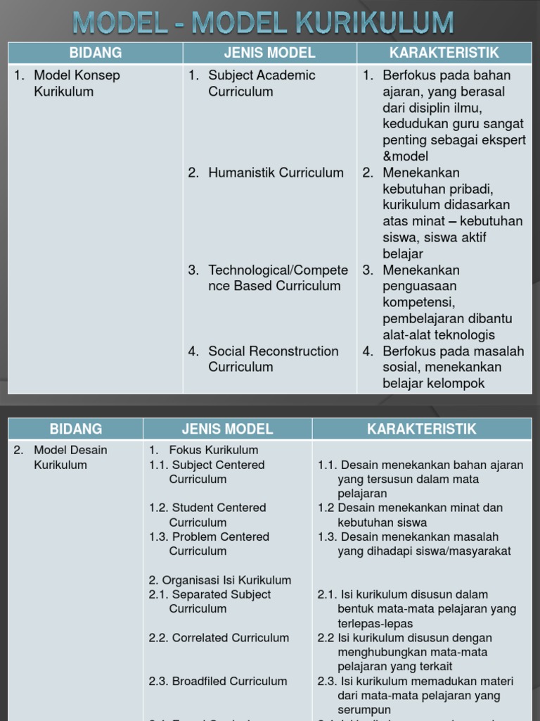 Model - Model Kurikulum | PDF | Seni