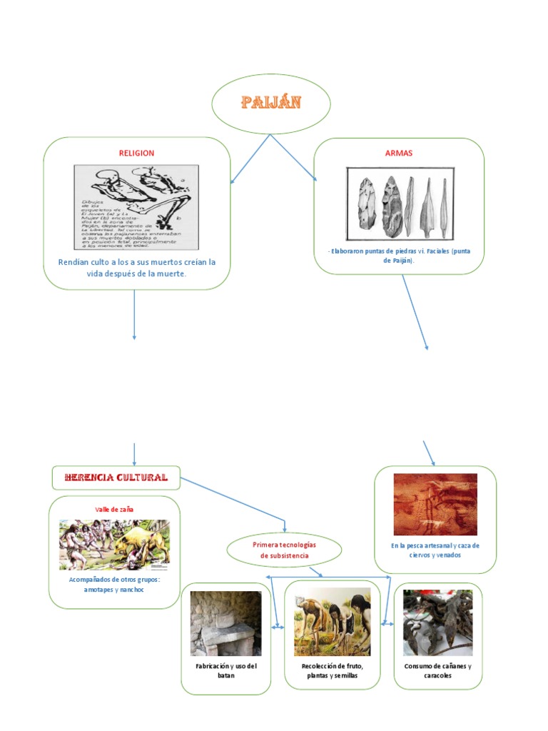 PAIJÁN | PDF