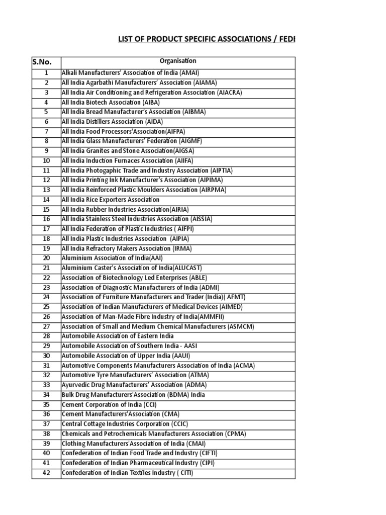 List of Association | PDF | Paper | Economic Sectors