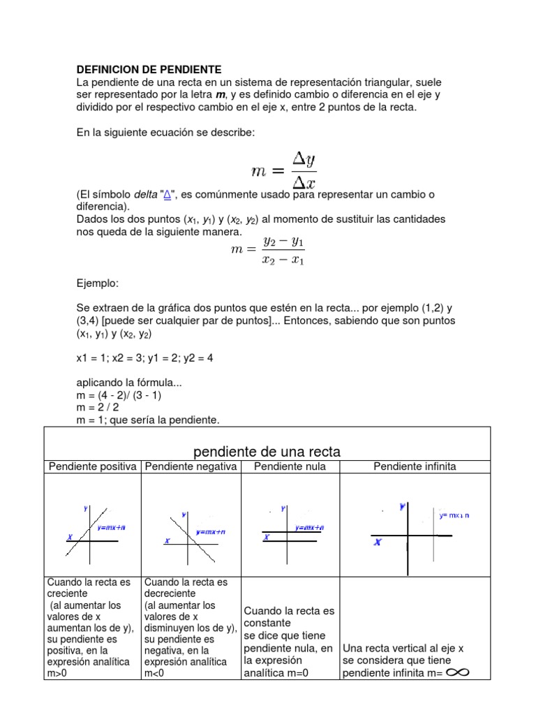 Definicion de Pendiente | PDF | Pendiente | Línea (geometría)