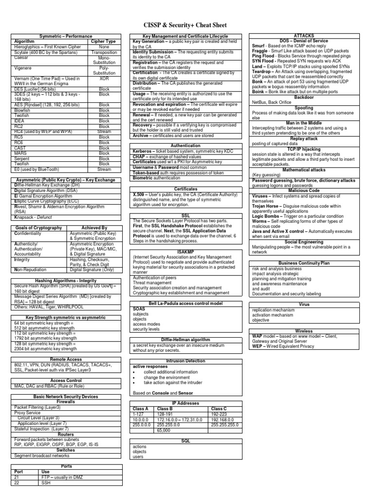 CISSP Sec Cheat Sheet | PDF | Public Key Cryptography | Transport Layer Security