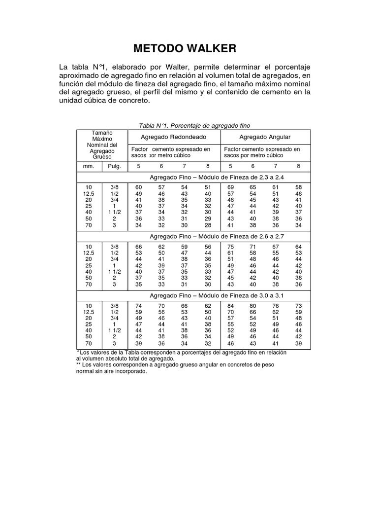 Metodo Walker - Metodo de Finura | PDF | Volumen | Science