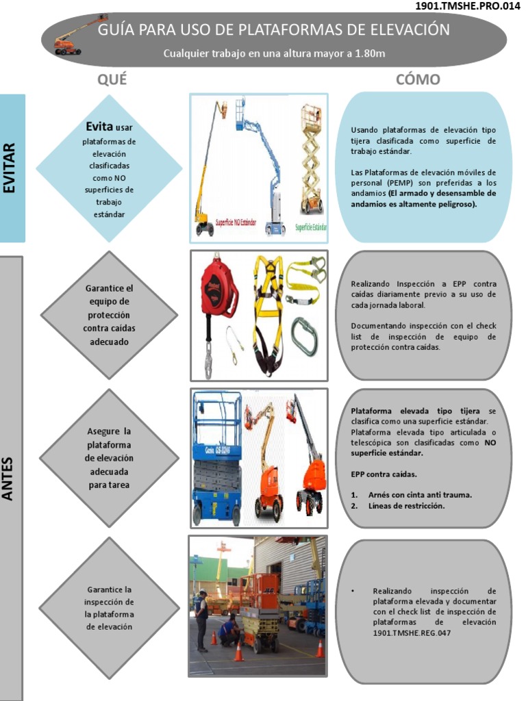 1901.tmshe - Pro.014 Guía para Uso de Plataformas de Elevación v7 | PDF | Science | Tecnología ...