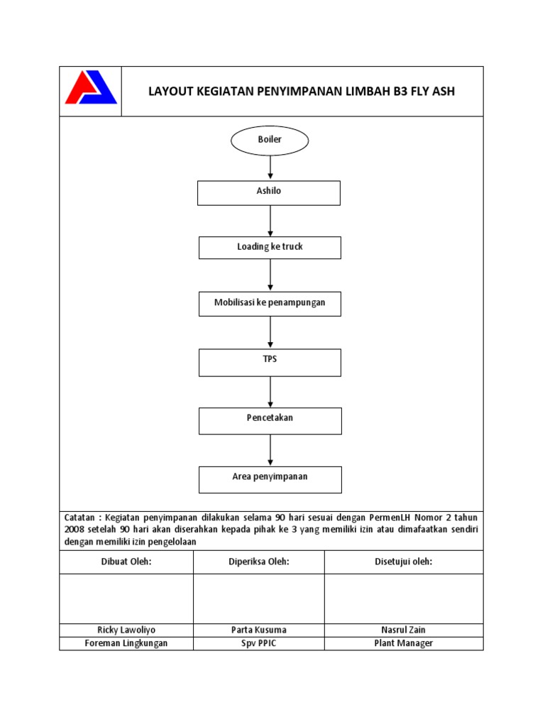 Layout Kegiatan Penyimpanan Limbah b3 Fly Ash | PDF