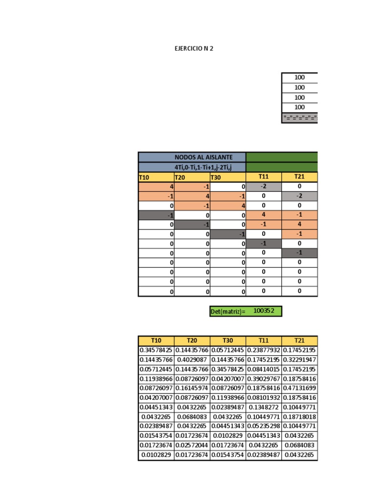 Ejercicio N2 Yoneñ | PDF