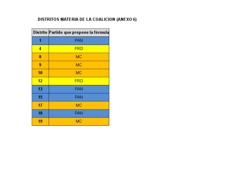Diputaciones Locales MC, Pan y PRD | PDF