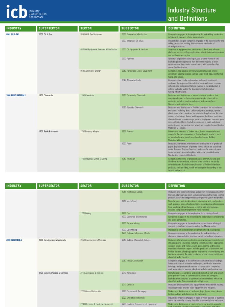 ICB Classification | PDF | Alternative Energy | Car