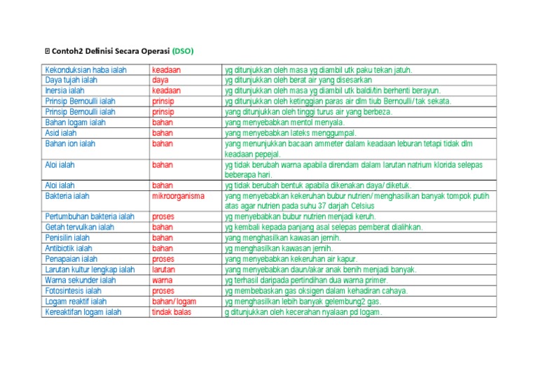 ? Contoh2 Definisi Secara Operasi | PDF