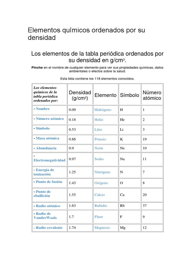 Elementos Quimicos Ordenados Por Su Densidad | Elementos químicos ... Elementos Quimicos Ordenados Por Su Densidad | Elementos químicos ...