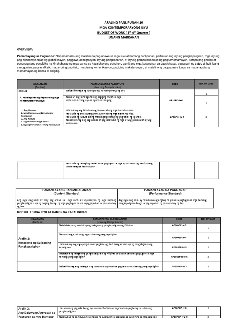 AP 10 Budget of Work (1st-4th Quarter) | PDF