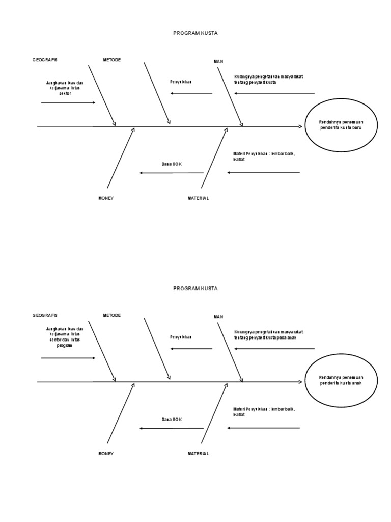 Fishbone KUSTA | PDF