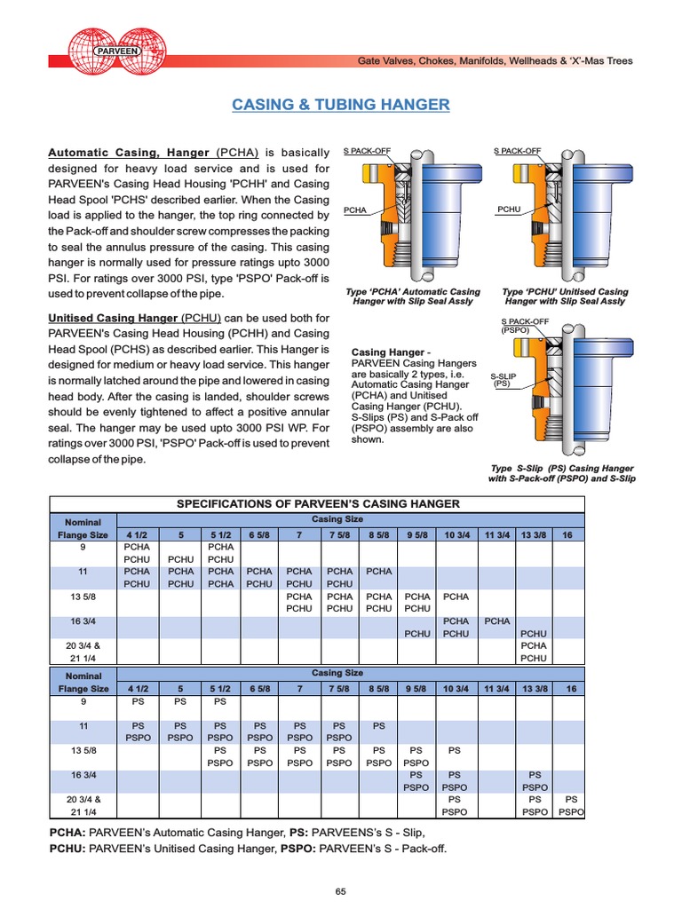 CASING and TUBING HANGER PDF | PDF | Casing (Borehole) | Pipe (Fluid ...