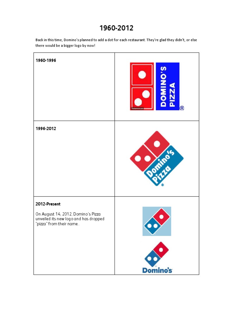 Dominos Identity Over Years | PDF | Domino's Pizza | Fast Food Restaurants