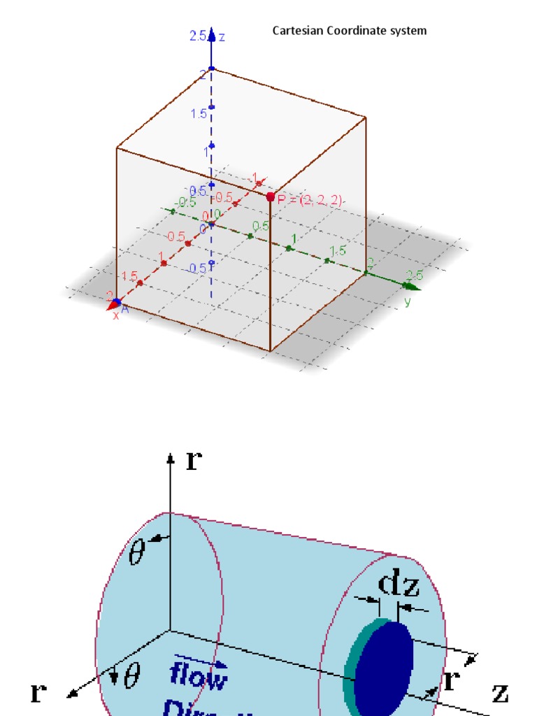 Understanding the Cartesian Coordinate System | PDF