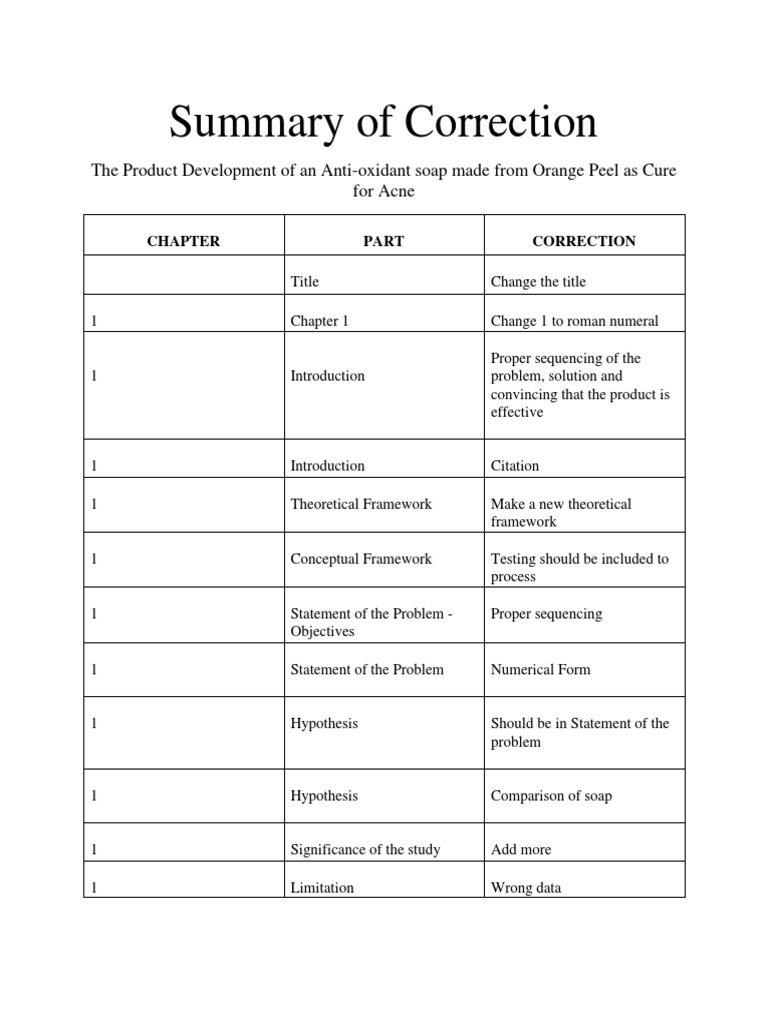 Correction Summary for Anti-oxidant Soap Study | PDF