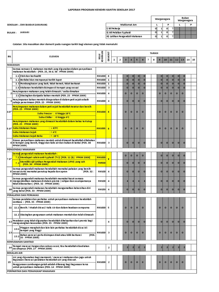 SMKBS Borang Kendiri Kantin 2017 Yang Baru | PDF