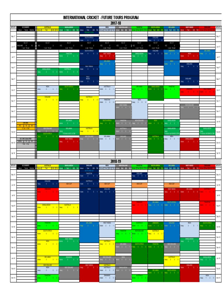 ICC Future Tours Program Overview | PDF | Test Cricket | England ...