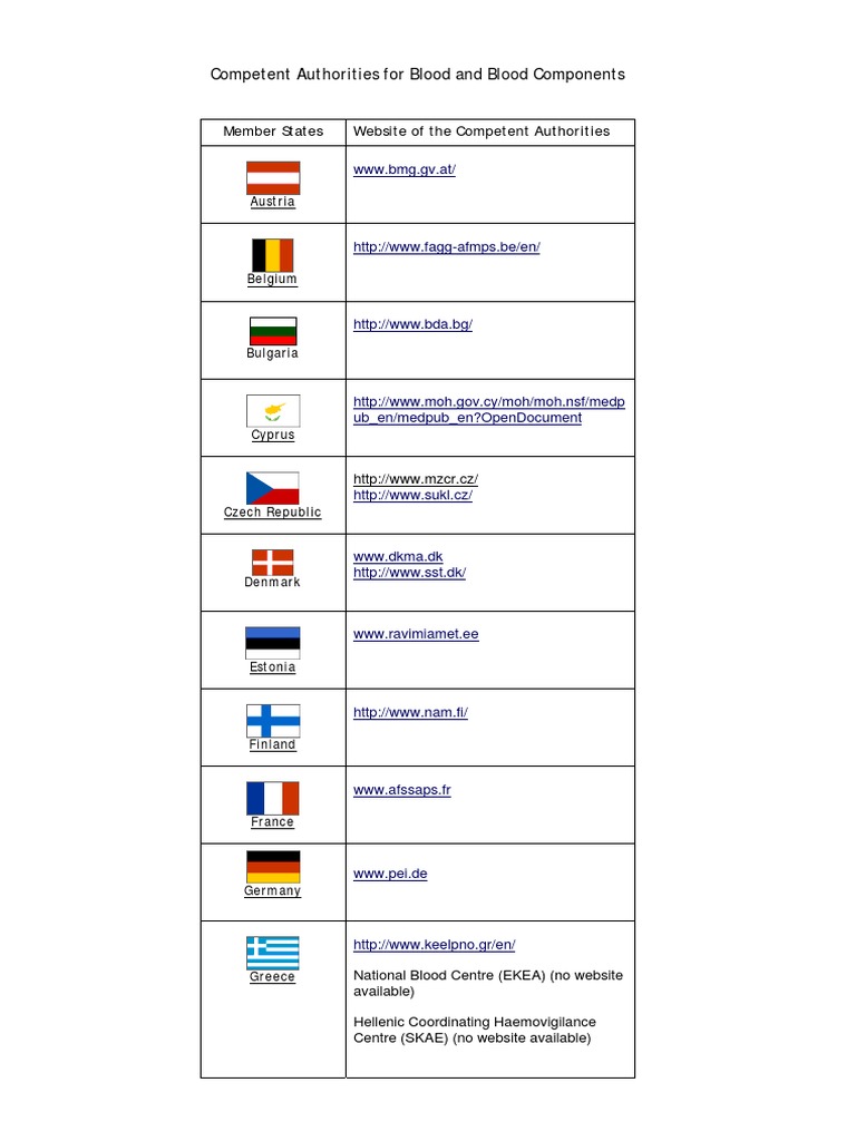 Competent Authorities For Blood and Blood Components: Austria | PDF ...