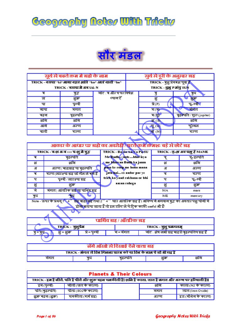 Geography (Tricky) Notes | PDF