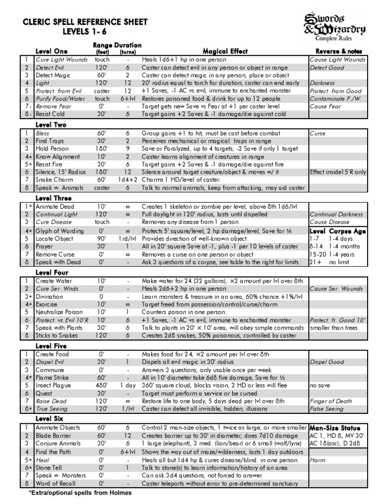 Cleric Spell Reference Sheet Levels 1-6: (Feet) (Turns) | PDF | Leisure