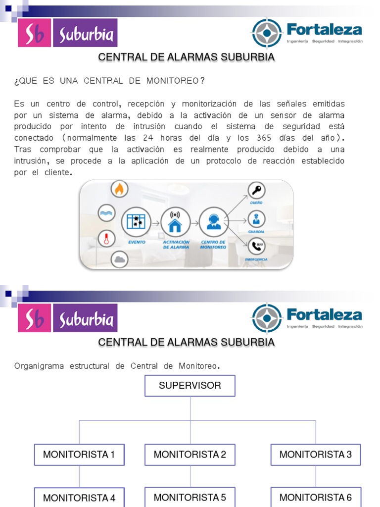 Modelo Help Desk y Central de Alarmas Suburbia | PDF