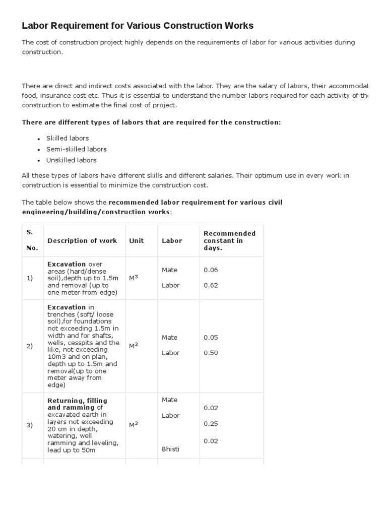 Labor Requirement For Various Construction Works | PDF | Masonry | Concrete